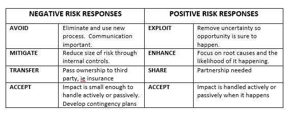 Risk Management: Five Step Plan